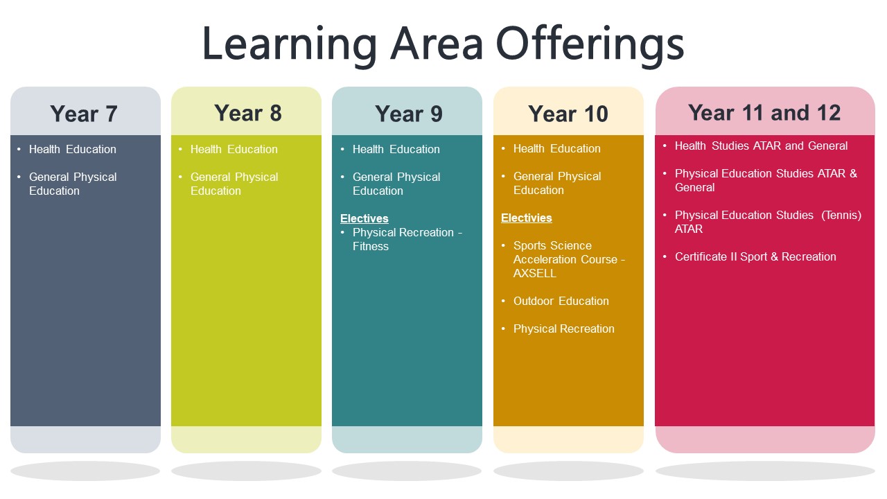 Health & Physical Education – Applecross Senior High School