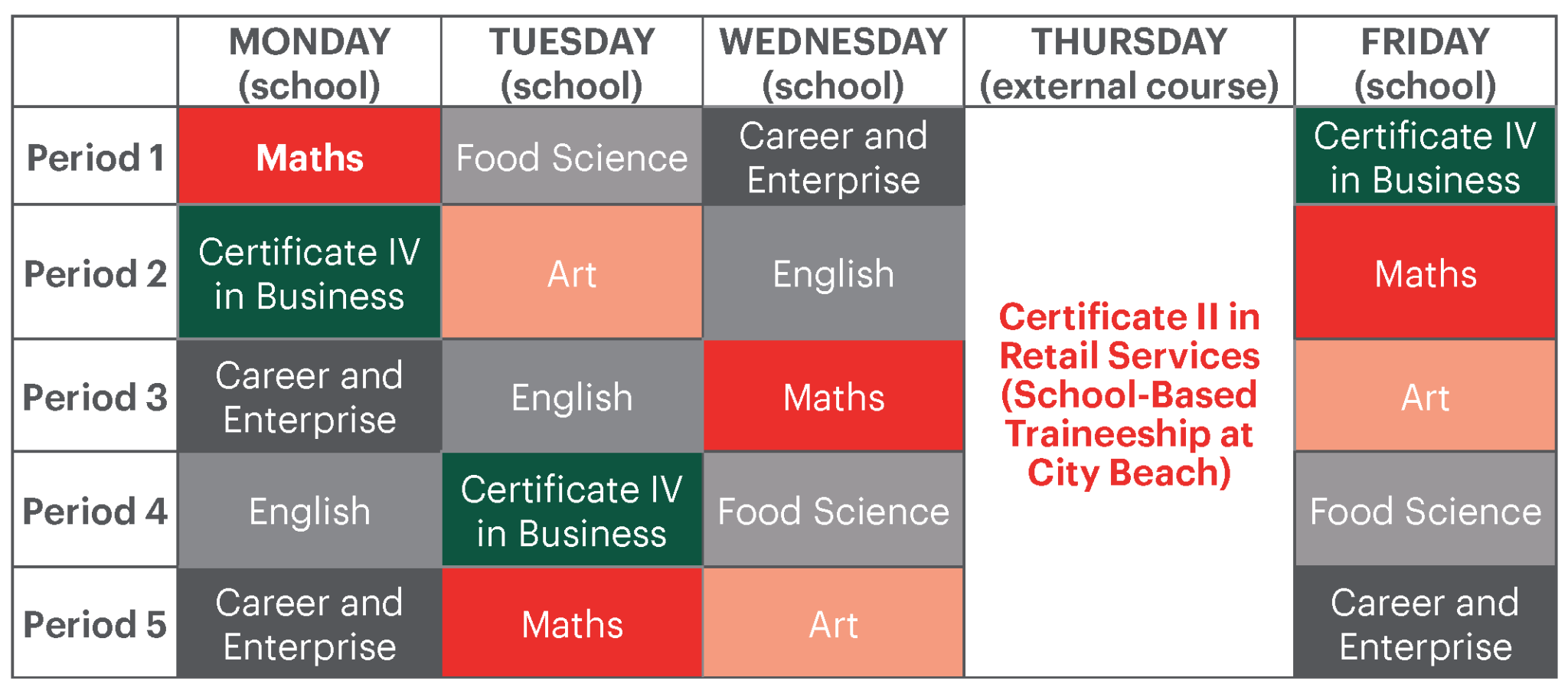 P2C – Pathway to Careers – Applecross Senior High School